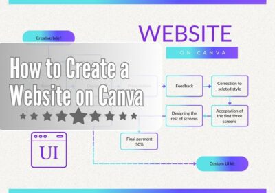 How to Create a Website on Canva - Turnit Studio