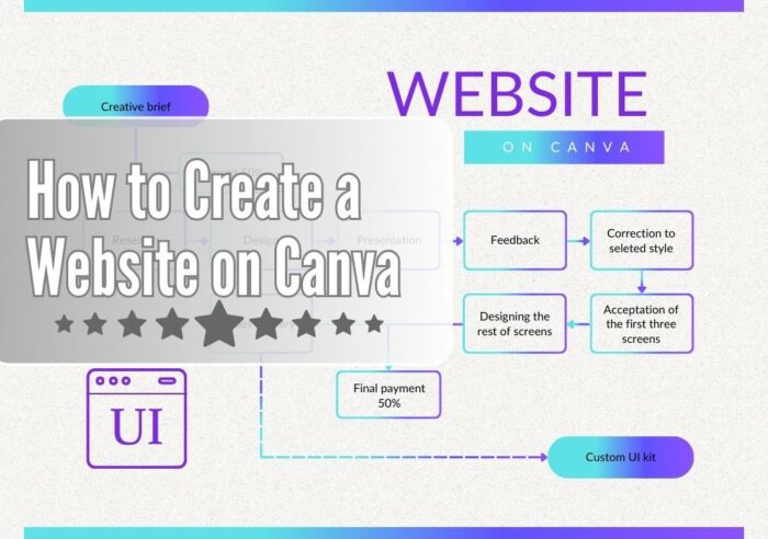 How to Create a Website on Canva - Turnit Studio