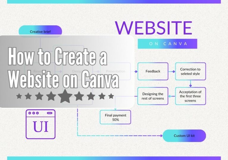 How to Create a Website on Canva - Turnit Studio
